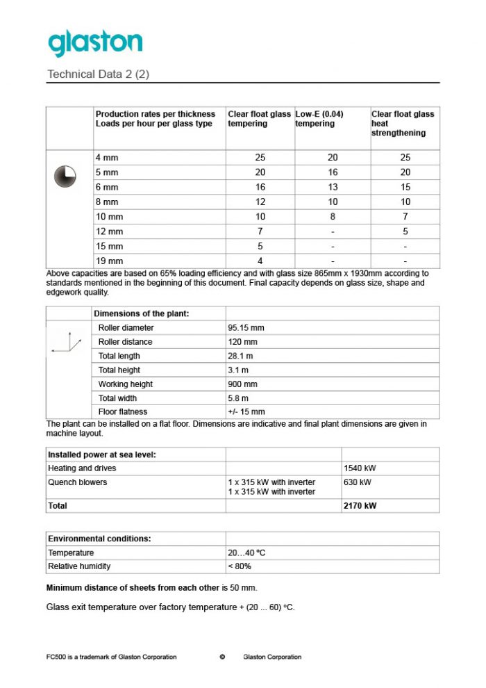 Glaston Tamglass FC500 | Tempering Furnace | Genco Global